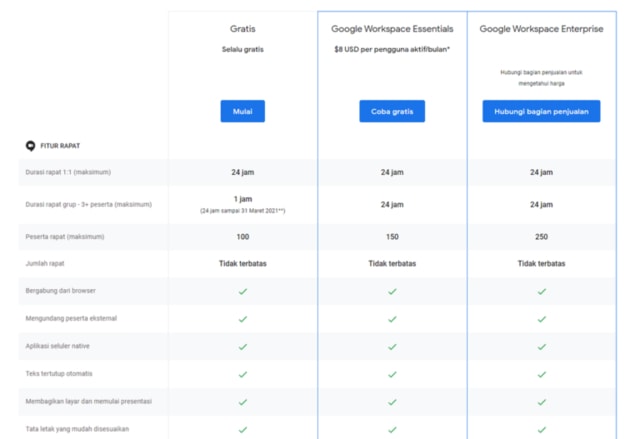 MLDSPOT | Rilis April Mendatang, Apa Keunggulan dari Google Meet Premium?